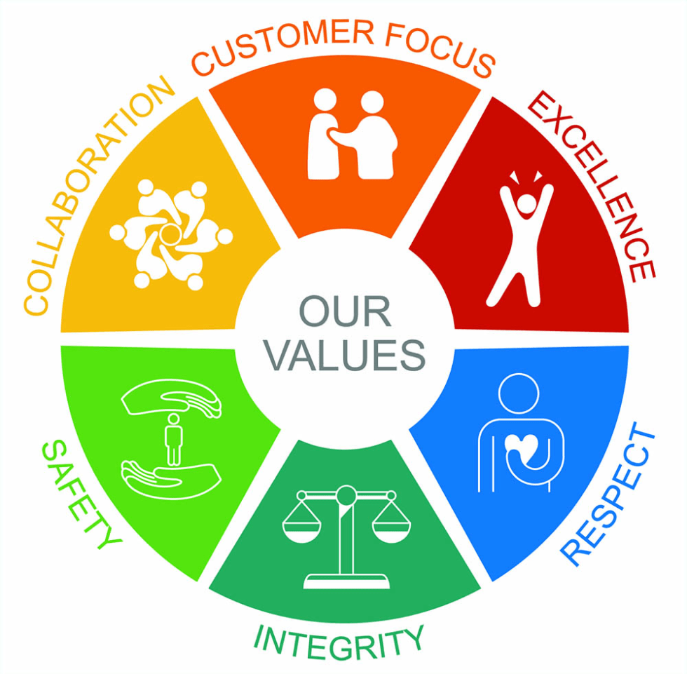 Buy Standard, Euro, Heat Treated & Kiln Dried New & Used Pallets